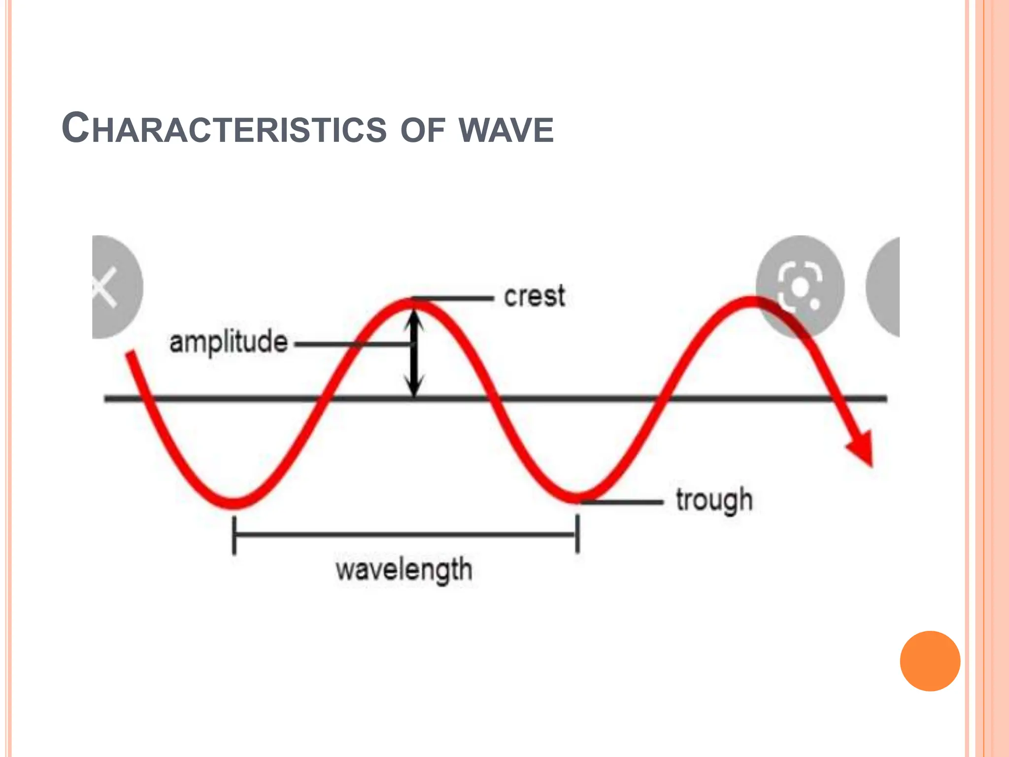 Q-3 Transverse vs Longitudinal waves Science 7 - Week 3-4.pptx