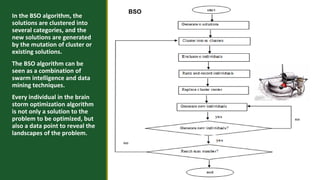 Quantum Entangled Brain Storm Optimization | PPT