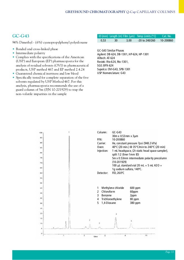 Greyhound Chromatography 'Q Cap' Capillary Columns