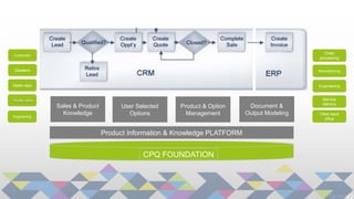 QCards: Dynamics CRM and CPQ | PPTX