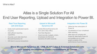 QCard: Dynamics AX and Atlas Reporting | PPTX | Desktop Publishing ...