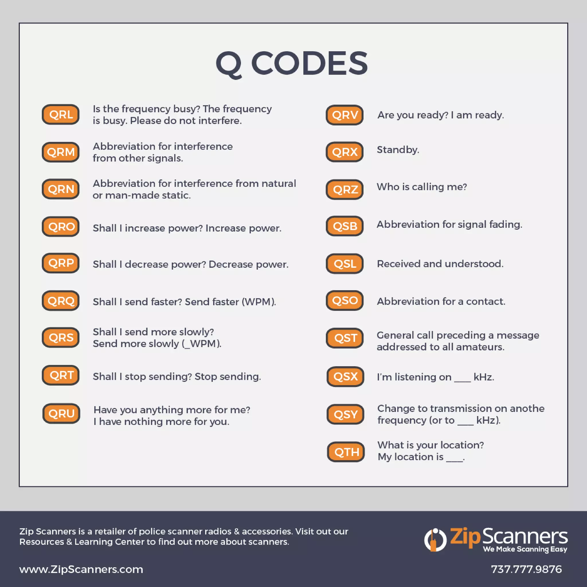 Q Codes | PDF