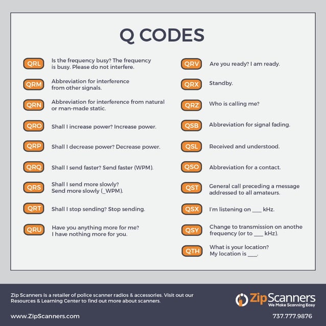 Q Codes | PDF