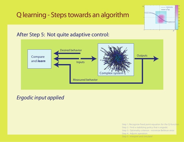 Q Learning And Pontryagins Minimum Principle 