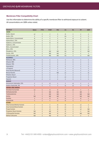 Q-Fil Membrane Filters Catalogue 2020 | PDF