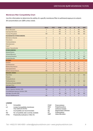 Q-Fil Membrane Filters Catalogue 2020 | PDF
