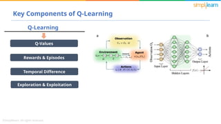 What Is Q Learning In Reinforcement Learning | Q Learning Explained | Q ...