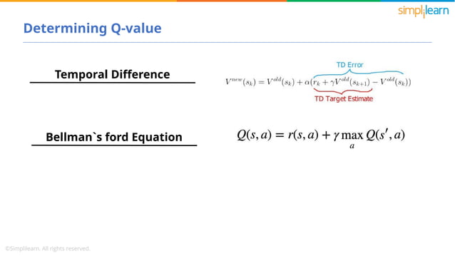What Is Q Learning In Reinforcement Learning | Q Learning Explained | Q ...