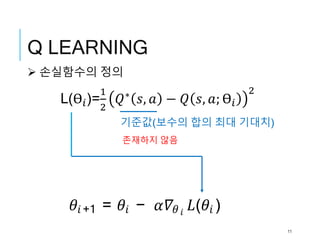 Q Learning과 CNN을 이용한 Object Localization | PPT
