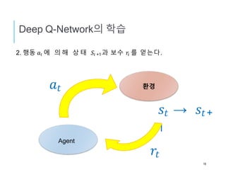 Q Learning과 CNN을 이용한 Object Localization | PPT