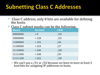 Lesson 2: Subnetting basics | PPS
