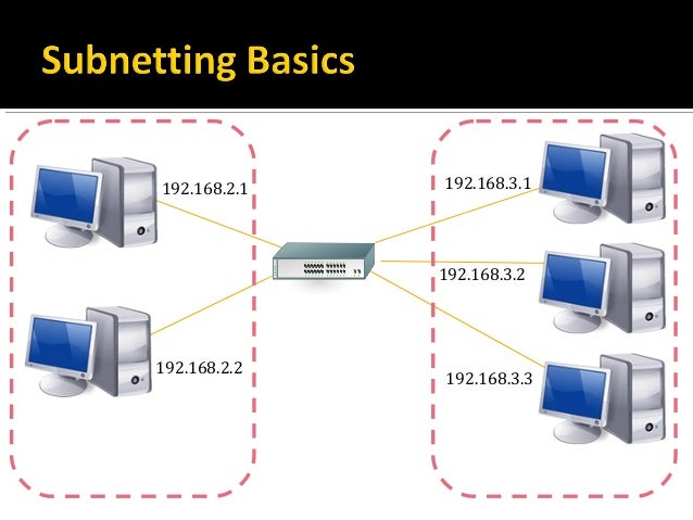 Lesson 2 Subnetting Basics