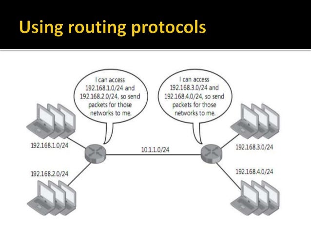 Lesson.7: Configuring IP Routing A