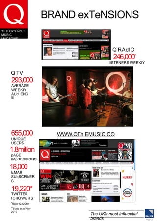 Q magazine media pack | PPTX