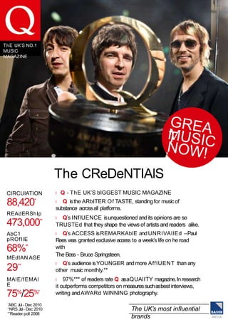 Q Magazine media pack | PPTX