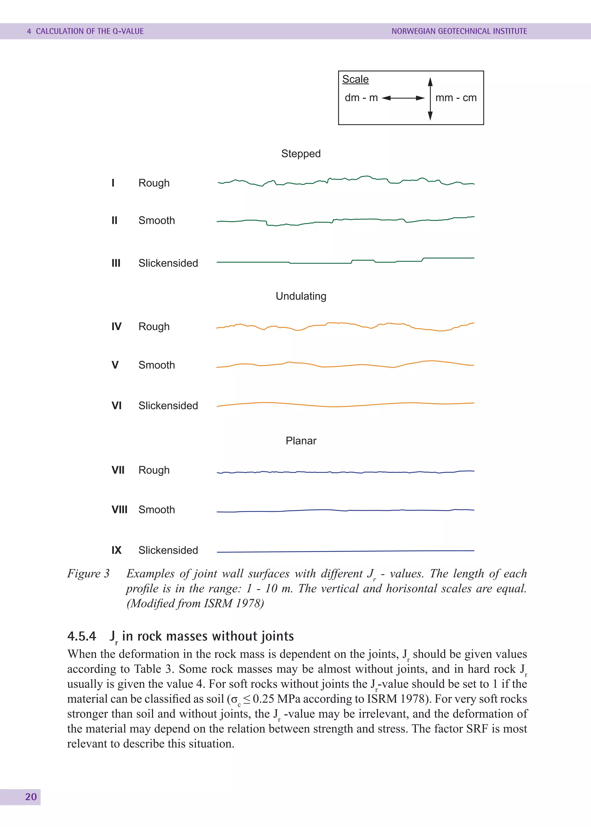 Q-Value (Q method handbook by NGI) | PDF