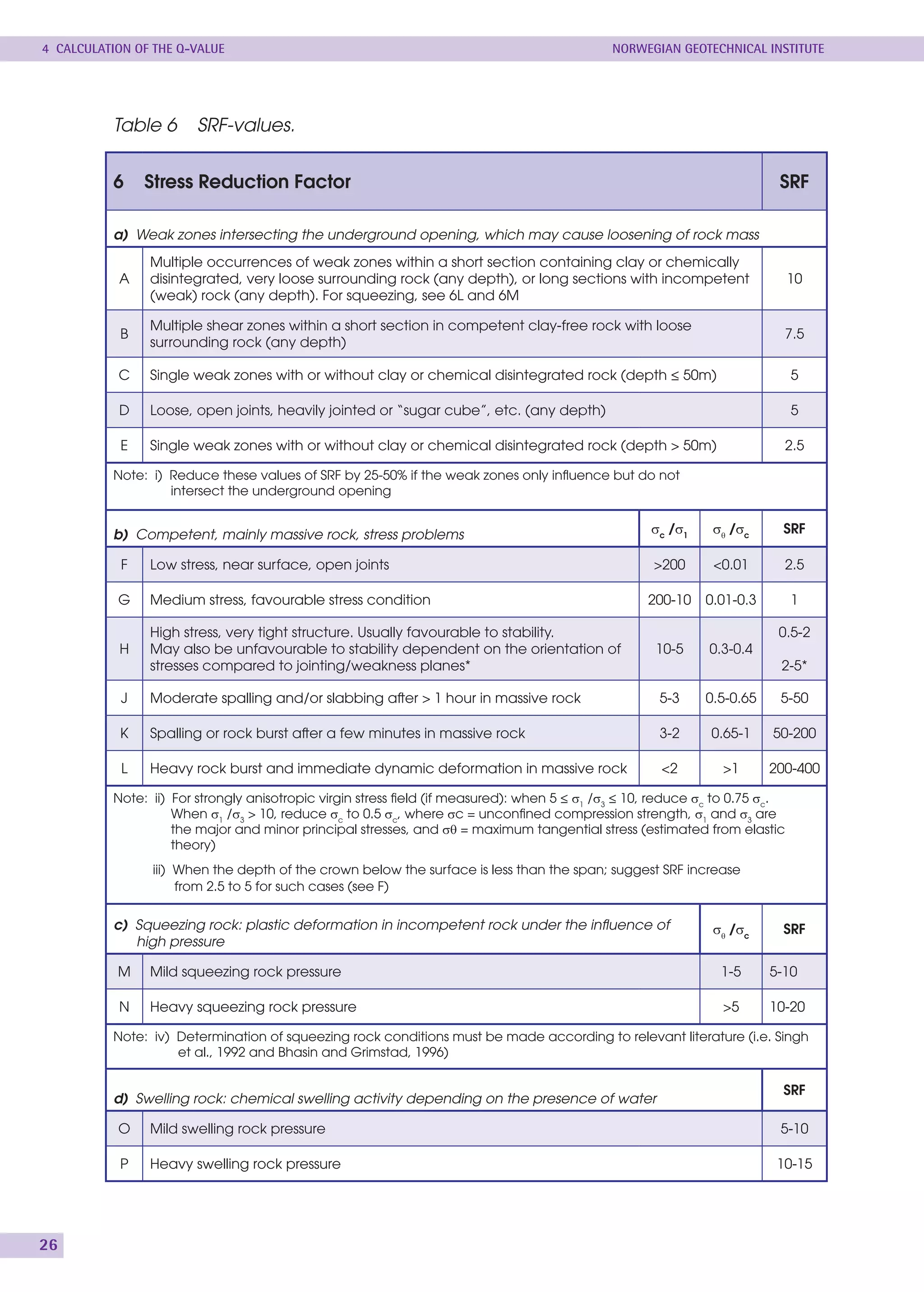 Q-Value (Q method handbook by NGI) | PDF