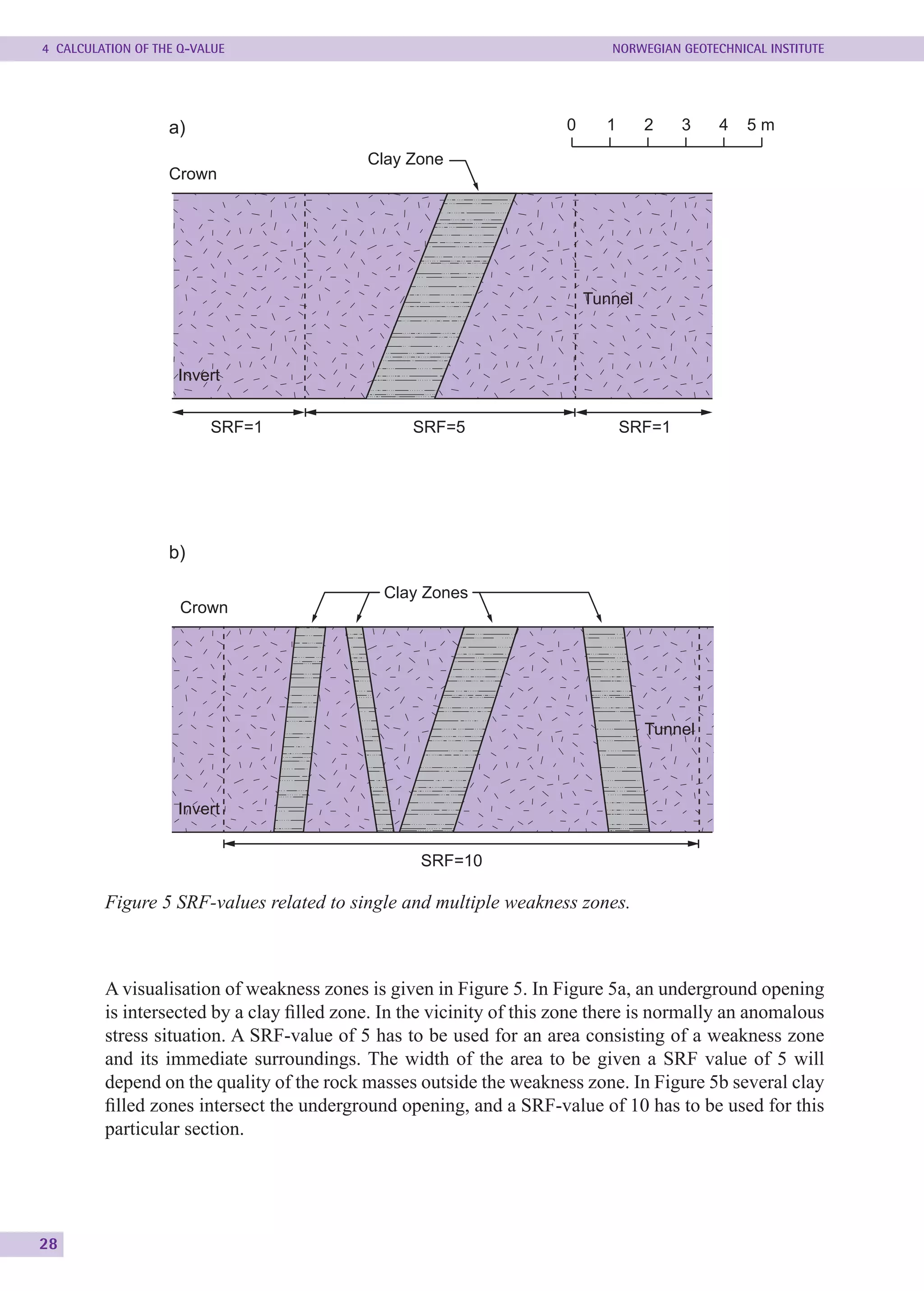 Q-Value (Q method handbook by NGI) | PDF