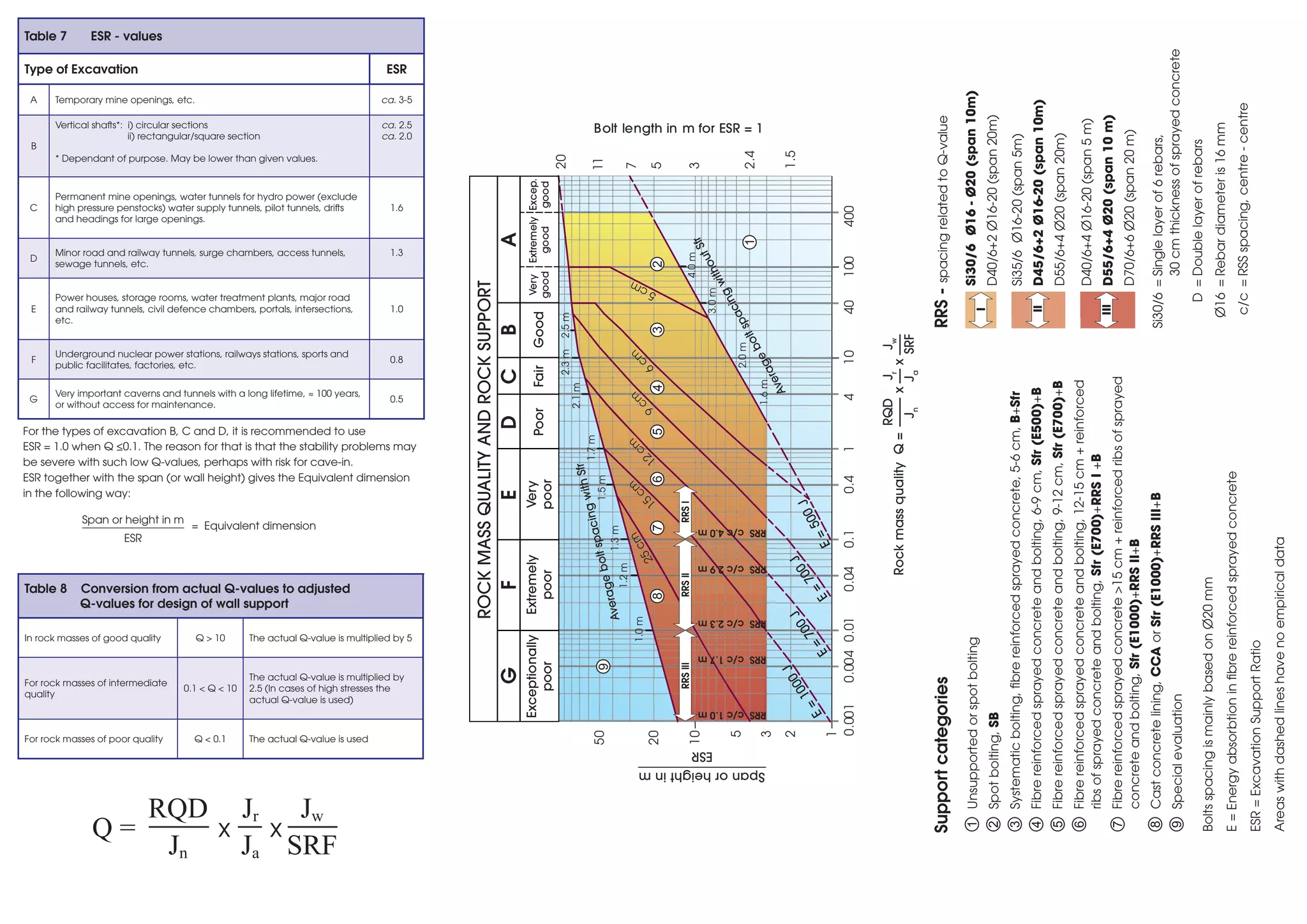 Q-Value (Q method handbook by NGI) | PDF
