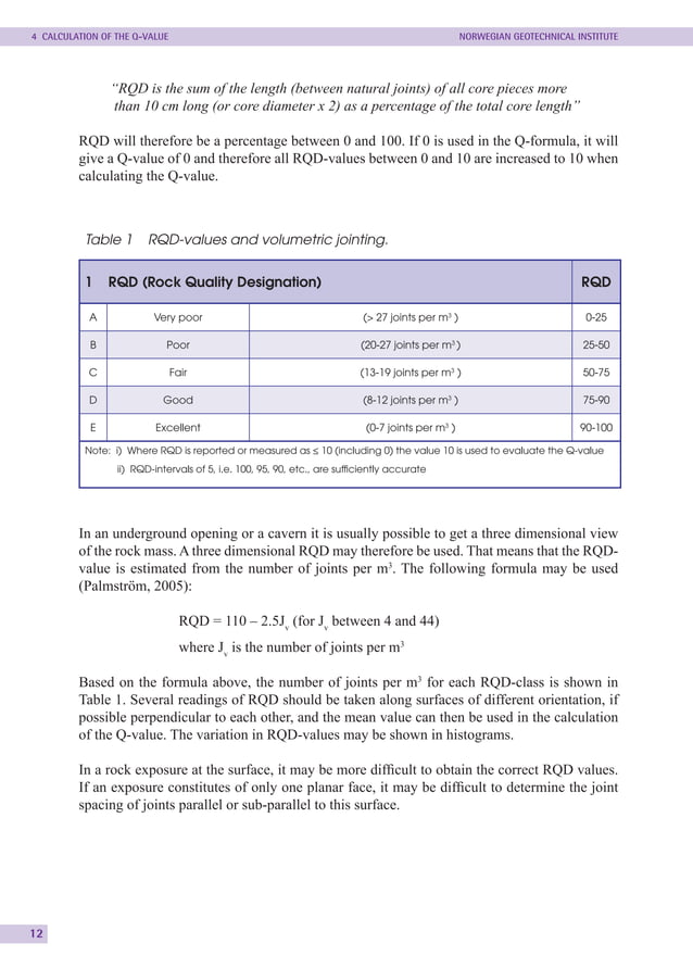 Q-Value (Q method handbook by NGI) | PDF | Soft Rock | Rock Music