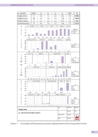 Q-Value (Q method handbook by NGI) | PDF