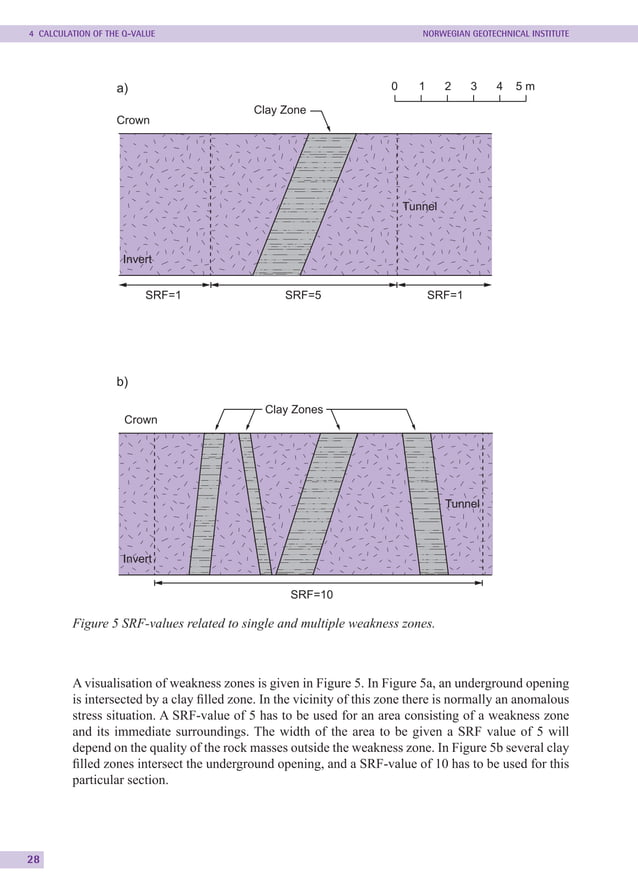 Q-Value (Q method handbook by NGI) | PDF | Soft Rock | Rock Music