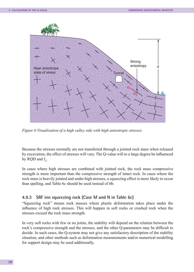 Q-Value (Q method handbook by NGI) | PDF | Soft Rock | Rock Music