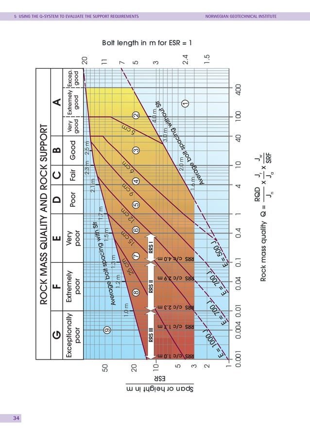 Q-Value (Q method handbook by NGI) | PDF | Soft Rock | Rock Music