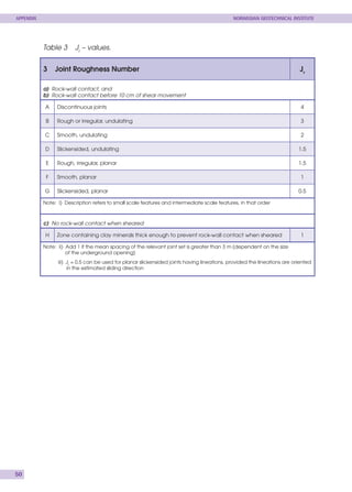 Q-Value (Q method handbook by NGI) | PDF