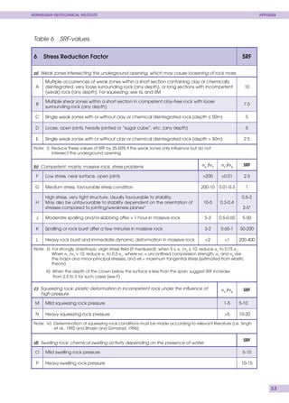 Q-Value (Q method handbook by NGI) | PDF