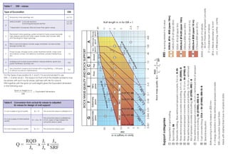 Q-Value (Q method handbook by NGI) | PDF