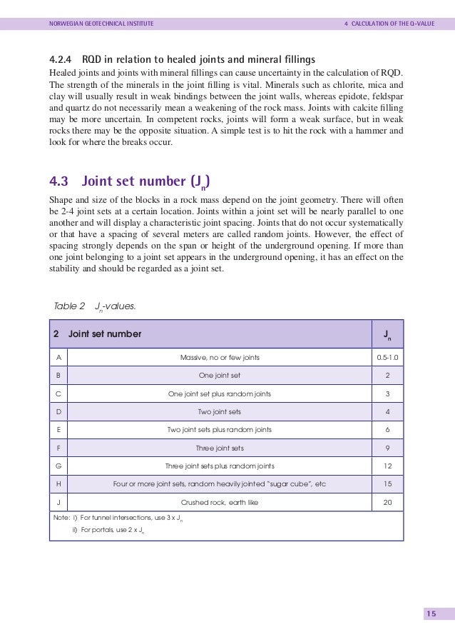 Q-Value (Q method handbook by NGI)