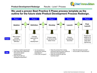 Case Study: Product Development Redesign for Life Science client | PPTX