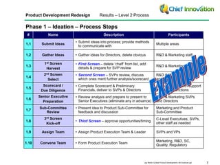 Case Study: Product Development Redesign for Life Science client | PPTX