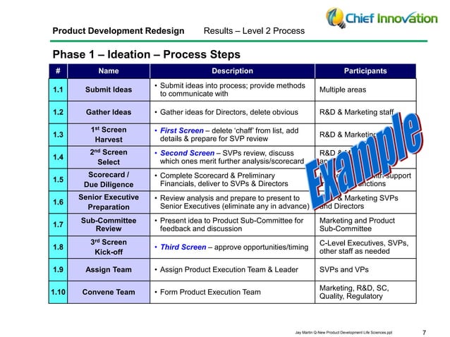 Case Study: Product Development Redesign for Life Science client | PPTX