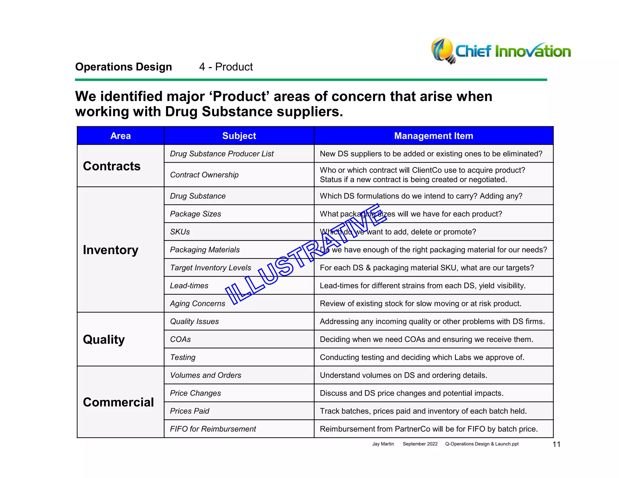Case Study - New Operations Plan & Design | PDF