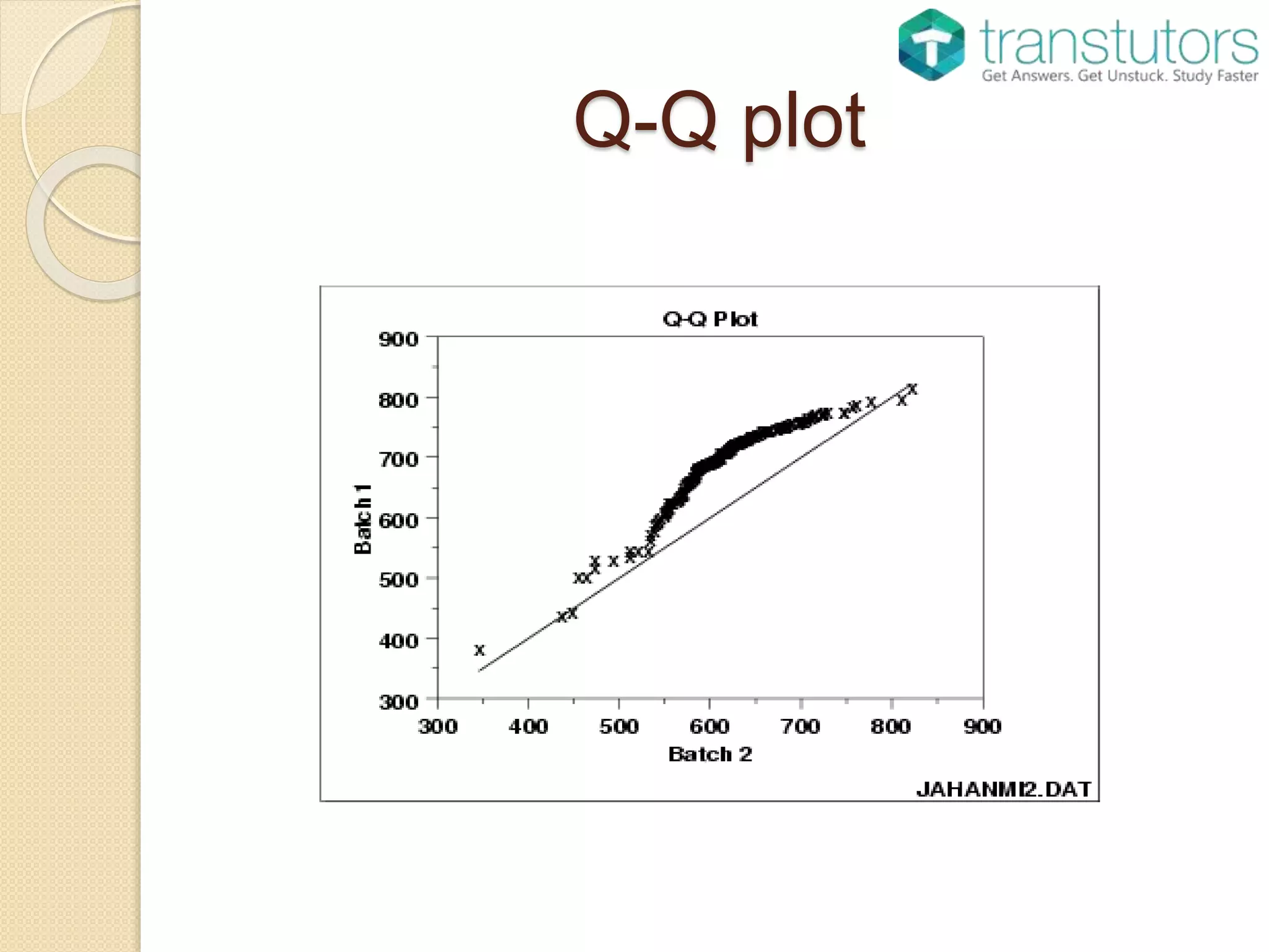 Q-Q Plot | Statistics | PPTX