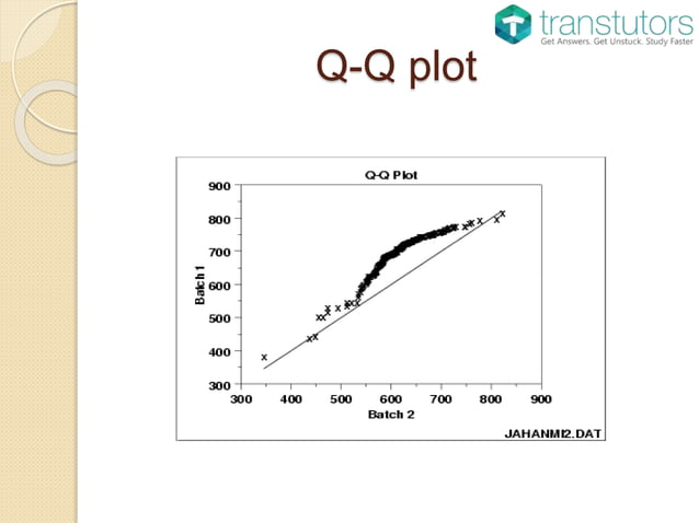 Q-Q Plot | Statistics | PPTX