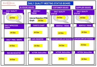 Q-Status-Template-jvghgvhkgyfv -ok(1).ppt