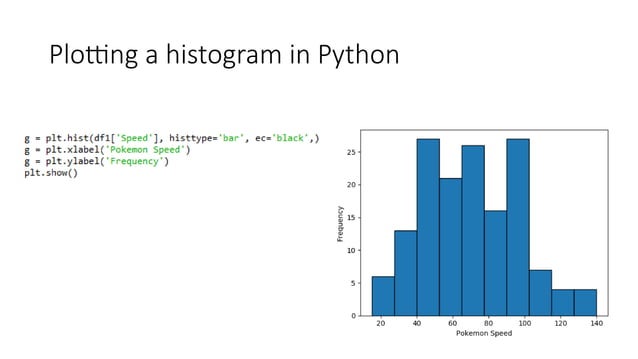 DATA ANALYSIS AND VISUALISATION using python | PPT