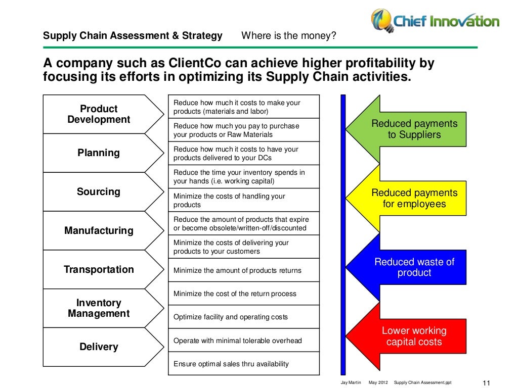 Supply Chain Strategy Assessment