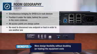 Soft Codec & Room Integration Made Easy | PPT