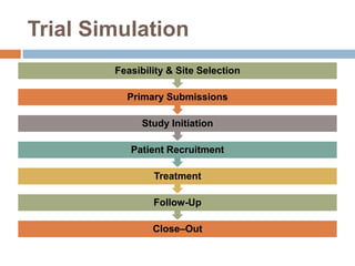 Q trials trials simulation | PPT