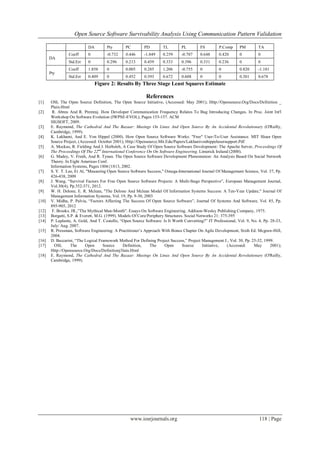 Open Source Software Survivability Analysis Using Communication Pattern Validation | PDF