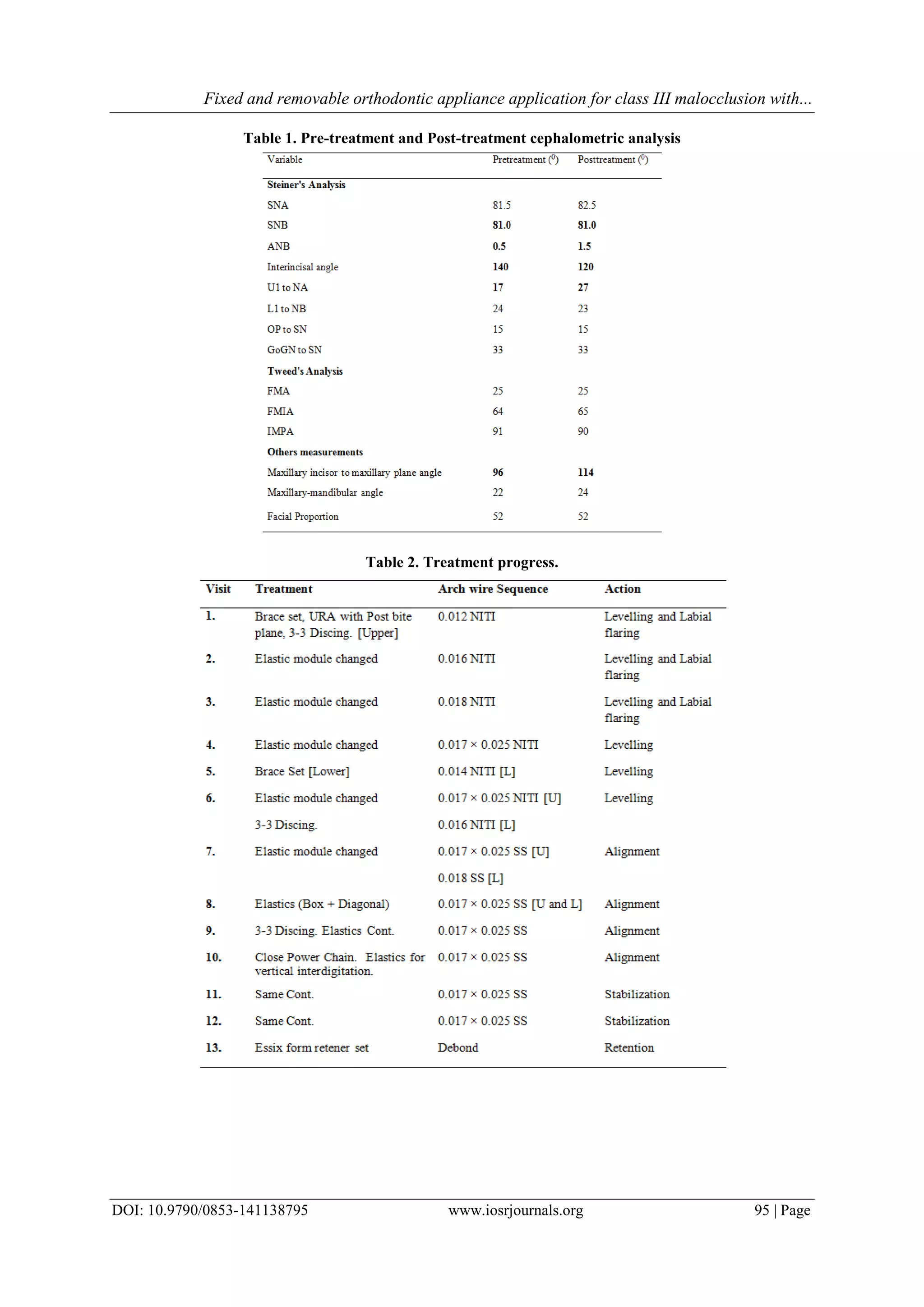 Fixed and removable orthodontic appliance application for class III ...