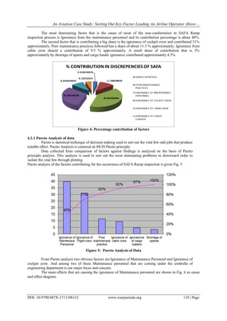 An Aviation Case Study: Sorting Out Key Factor Leading An Airline Operator Above Safa Safety ...