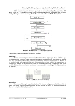Enhancing Cloud Computing Security for Data Sharing Within Group Members | PDF