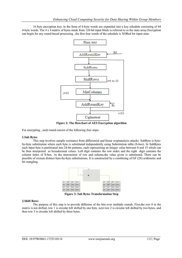 Enhancing Cloud Computing Security for Data Sharing Within Group Members | PDF