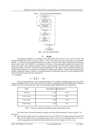 Modified Contrast Enhancement using Laplacian and Gaussians Fusion ...