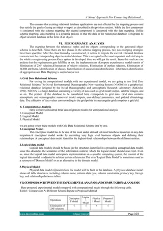 International Journal of Computational Engineering Research(IJCER) | PDF